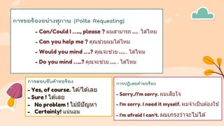 Unit 3 Greeting and Response Situational dialog.pptx