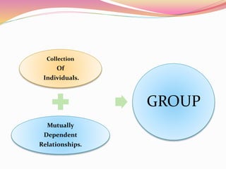 Unit 3 group dynamics. | PPTX