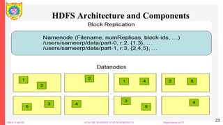 INTRODUCTION TO APACHE HADOOP AND MAPREDUCE | PPT