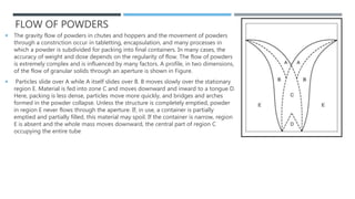 Handling of solids | PPTX