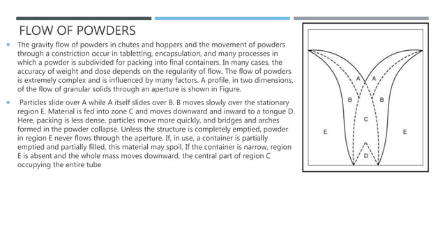 Handling of solids | PPTX | Mechanical and Industrial Engineering ...