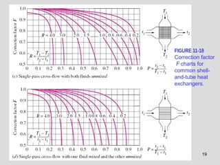 Unit 3 Heat Exchanger includes problems and equation | PPT