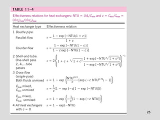 Unit 3 Heat Exchanger includes problems and equation | PPT