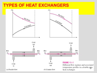 Unit 3 Heat Exchanger includes problems and equation | PPT