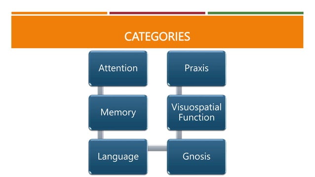 NEUROBEHAVIORAL TESTING ALD MASLP | PPT