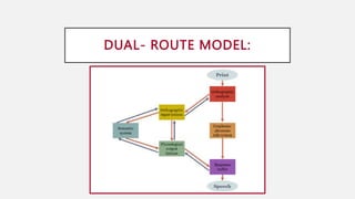 LANGUAGE PROCESSING MODELS MASLP | PPT