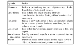MSD REVIEW MASLP | PPTX