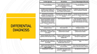 MSD REVIEW MASLP | PPTX