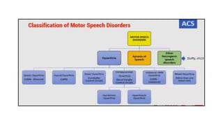 MSD REVIEW MASLP | PPTX