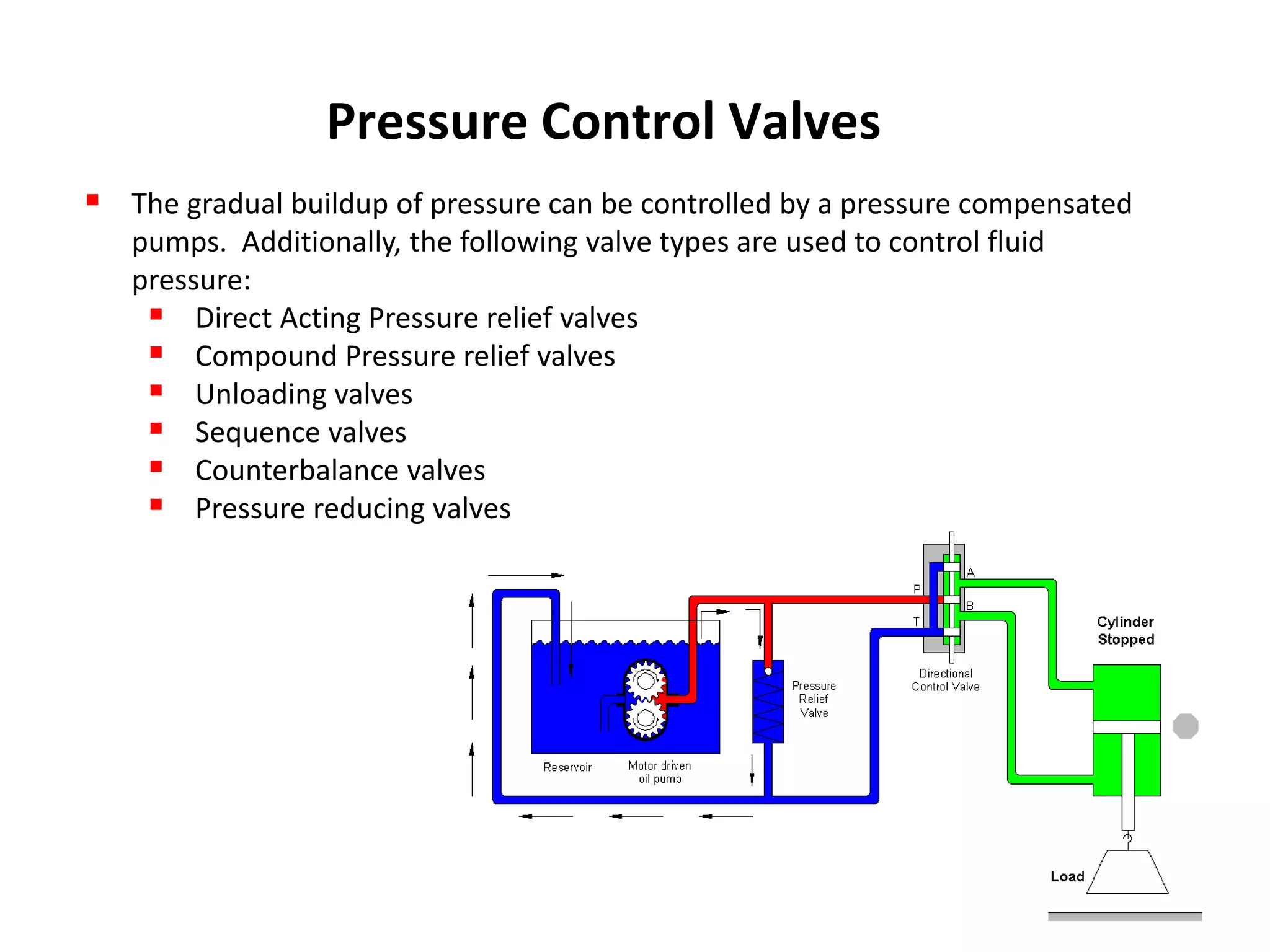 Module 3 hydraulic control valves | PPT