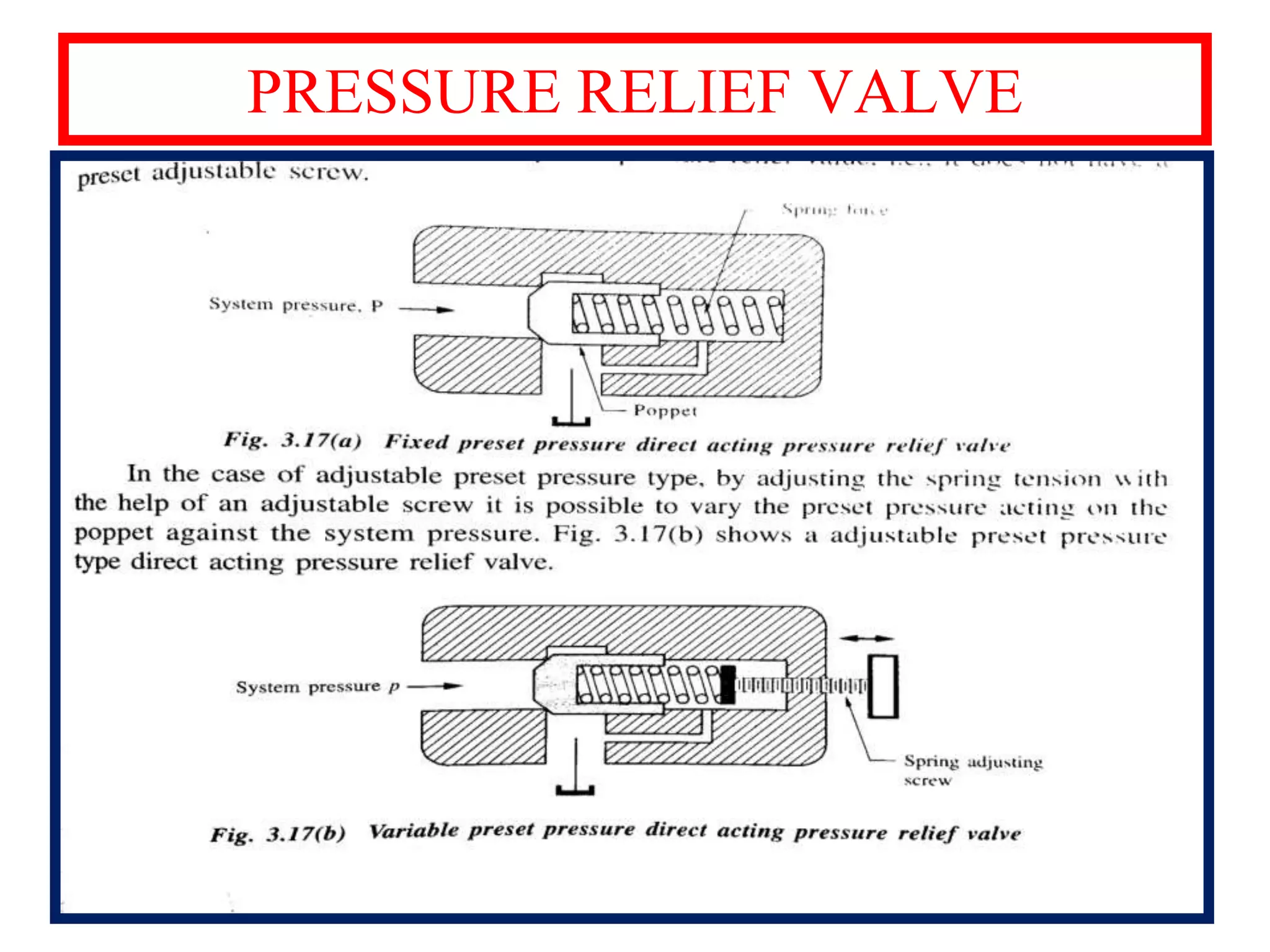 Module 3 hydraulic control valves | PPT