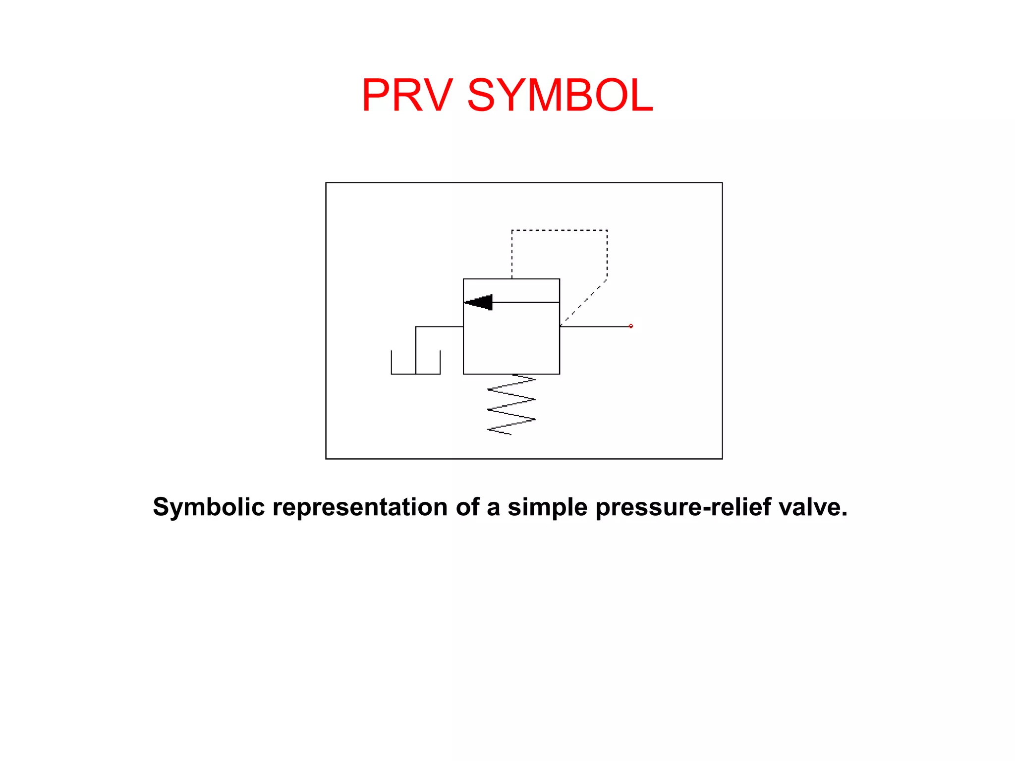Module 3 hydraulic control valves | PPT