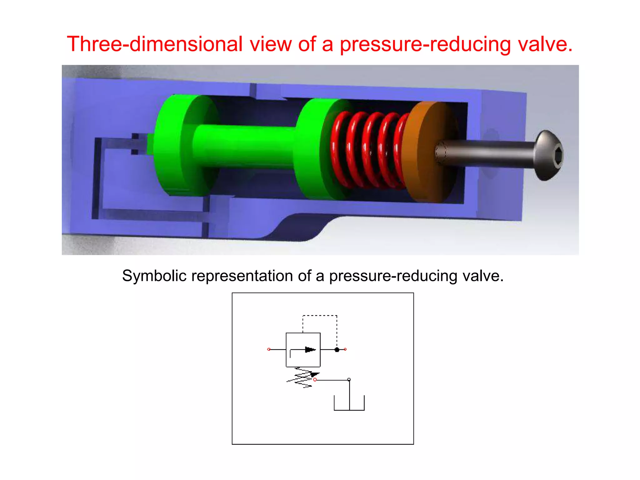Module 3 hydraulic control valves | PPT