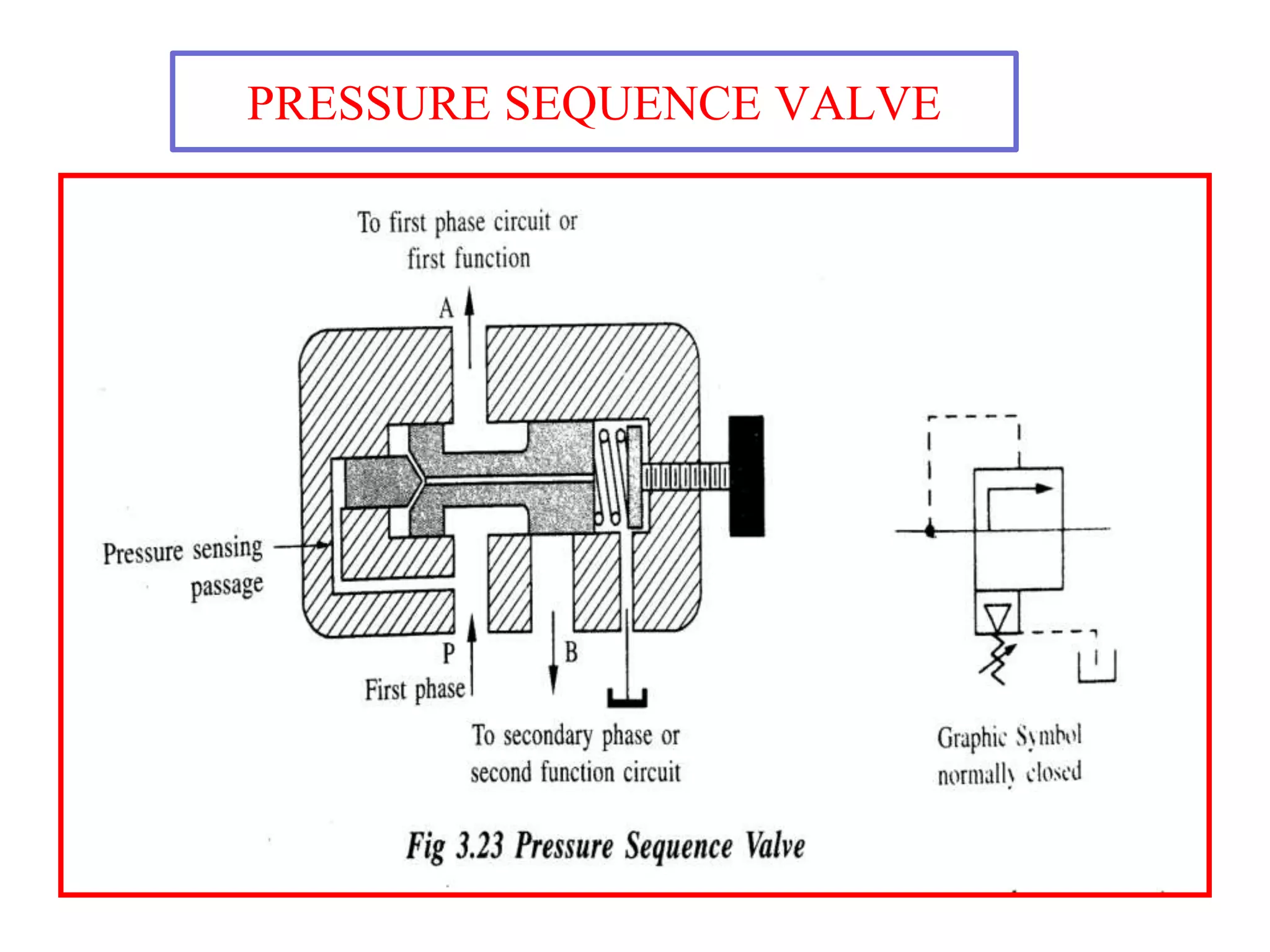 Module 3 hydraulic control valves | PPT