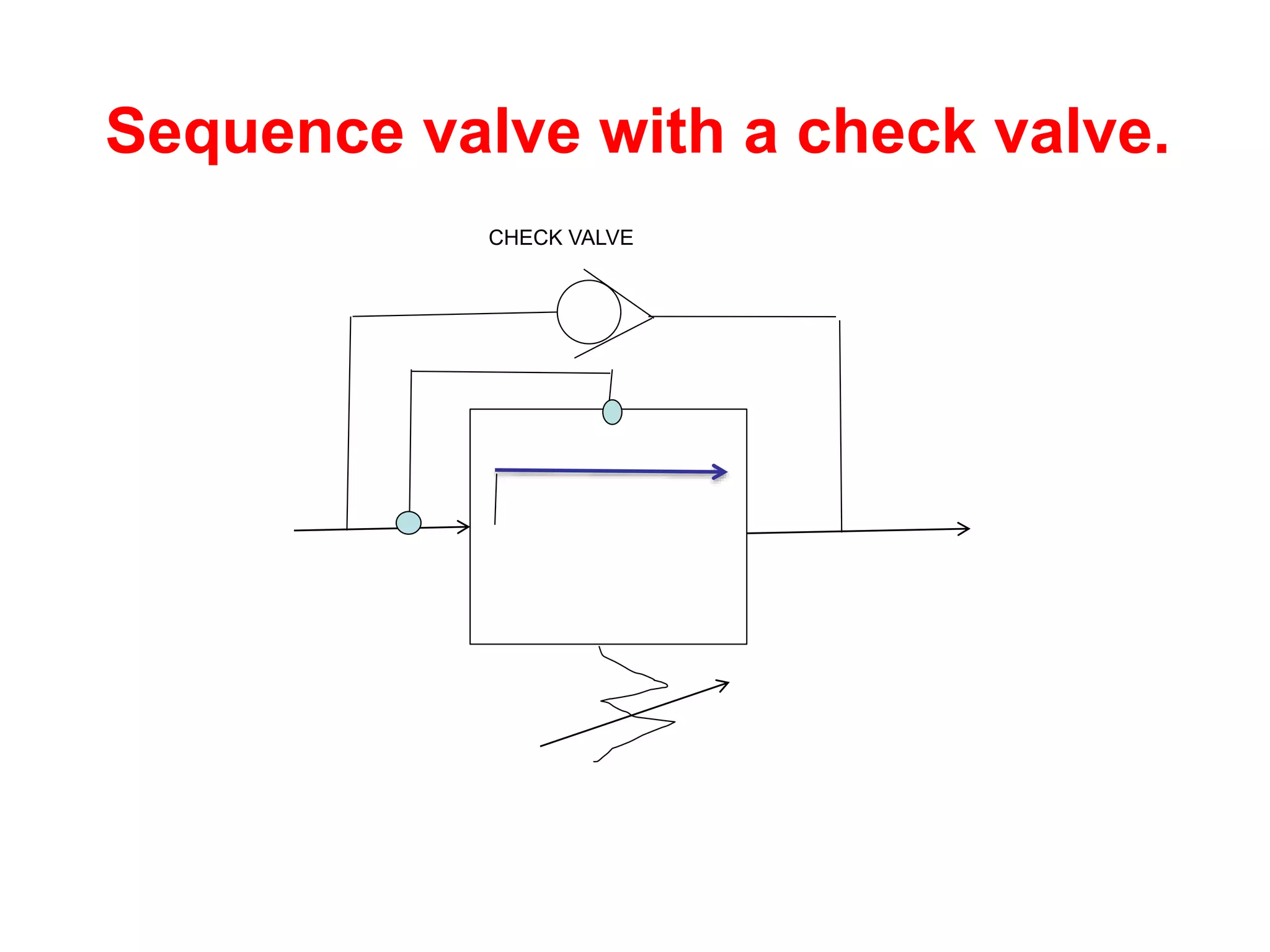 Module 3 hydraulic control valves | PPT
