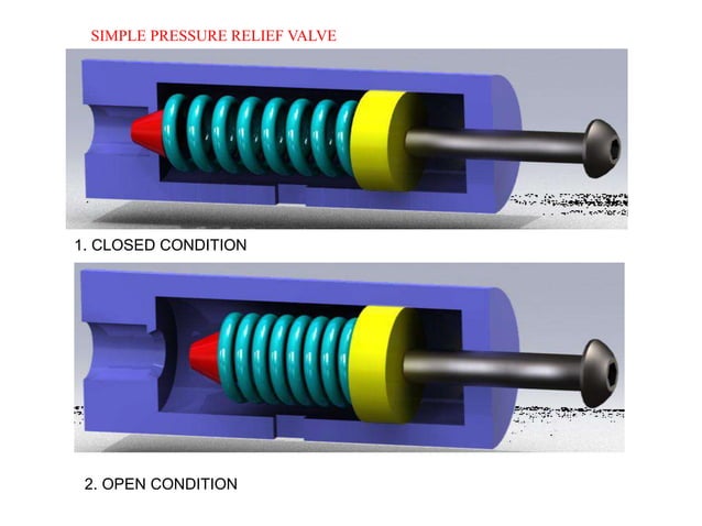 Module 3 hydraulic control valves | PPT