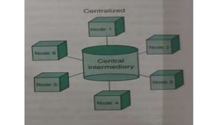 unit 3 information system in healthcare.pptx