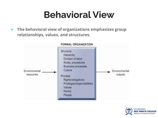 Unit 3_ Information Systems Organization and Strategy.pptx.pdf