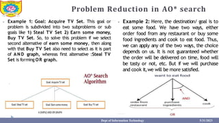 Unit 3 Informed Search Strategies.pptx