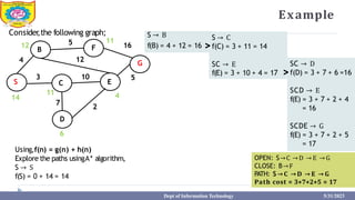 Unit 3 Informed Search Strategies.pptx