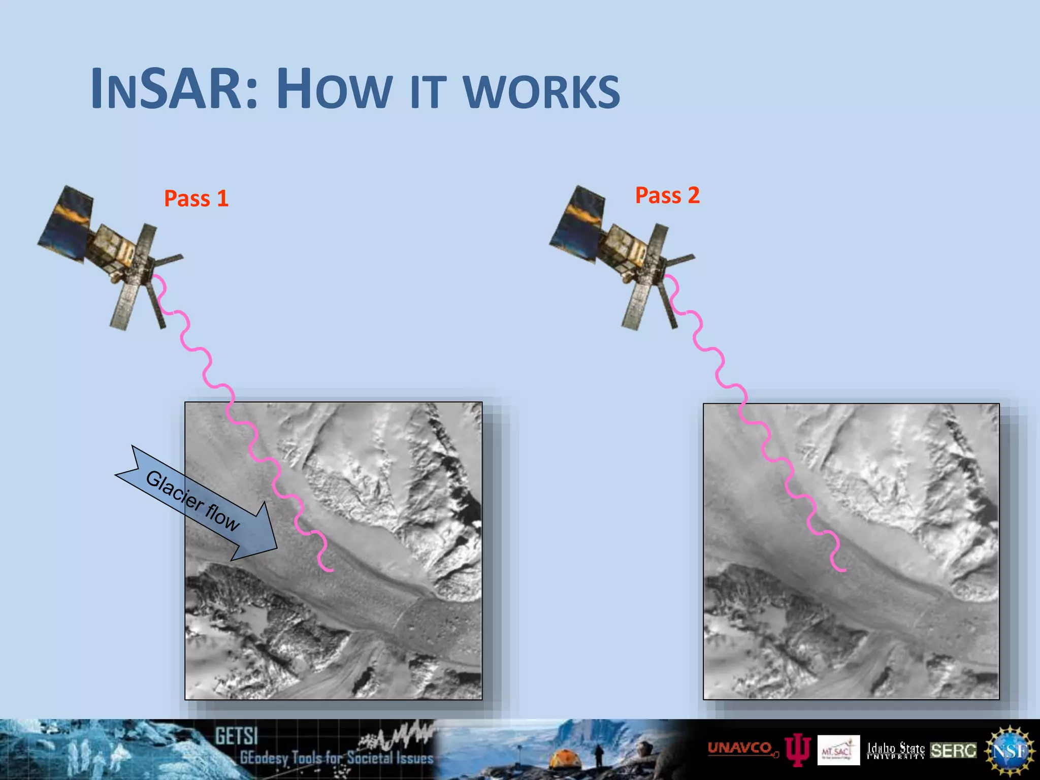 Overview of using InSAR to measure ice velocity | PPTX