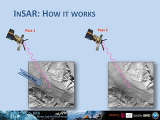 Overview of using InSAR to measure ice velocity | PPTX