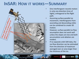 Overview of using InSAR to measure ice velocity | PPTX