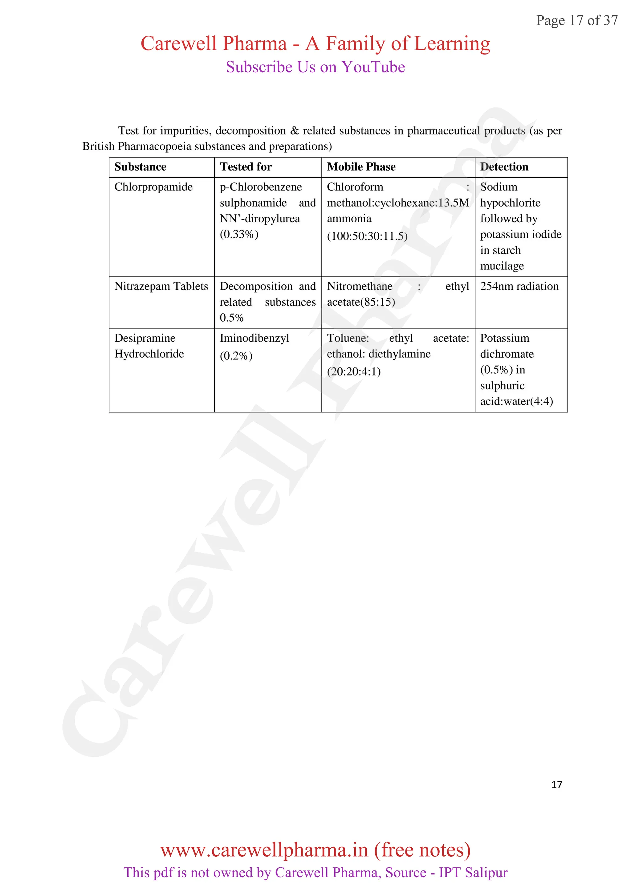 Unit 3, Instrumental Methods of Analysis, B Pharmacy 7th Sem, Carewell ...