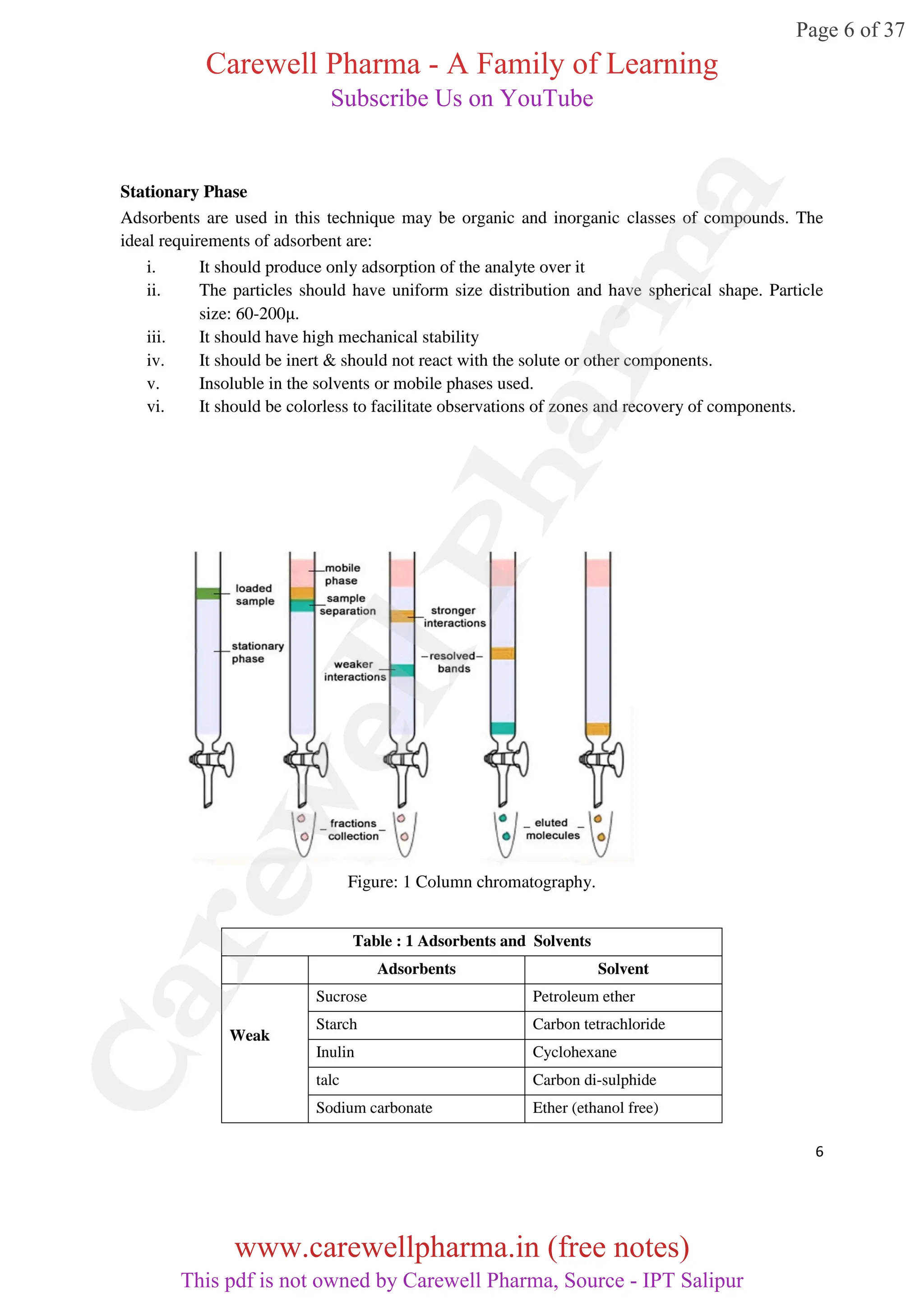 Unit 3, Instrumental Methods of Analysis, B Pharmacy 7th Sem, Carewell ...