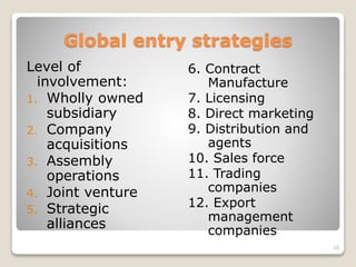 Unit 3 international strategic management | PPTX