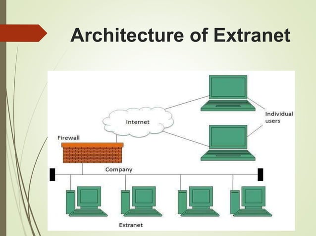 Unit – 3 Internet and Extranet.pptx