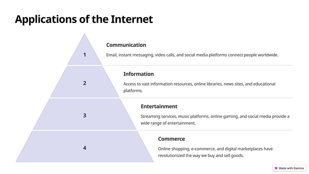 unit 3 internet and web application.pptx
