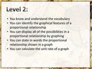 Unit 3 introduction | PPTX