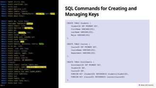 Unit 3 introduction to Oracle and Sql.pptx