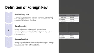 Unit 3 introduction to Oracle and Sql.pptx
