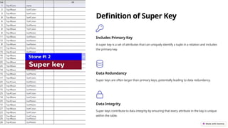 Unit 3 introduction to Oracle and Sql.pptx