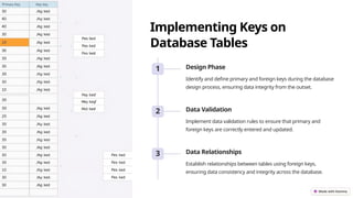 Unit 3 introduction to Oracle and Sql.pptx
