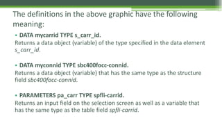 Unit 3 - Transparent tables in the ABAP Dictionary | PPT