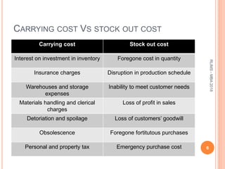 Unit 3 inventory planning planning the inventory resources | PPTX
