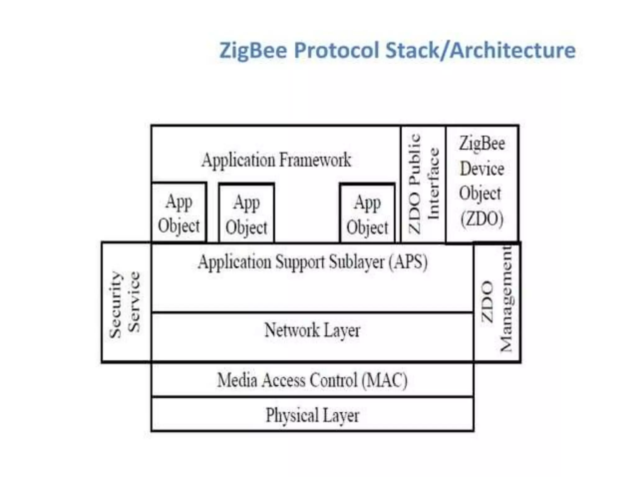 UNIT 3 IOT.pptx | Computer Networking | Computing