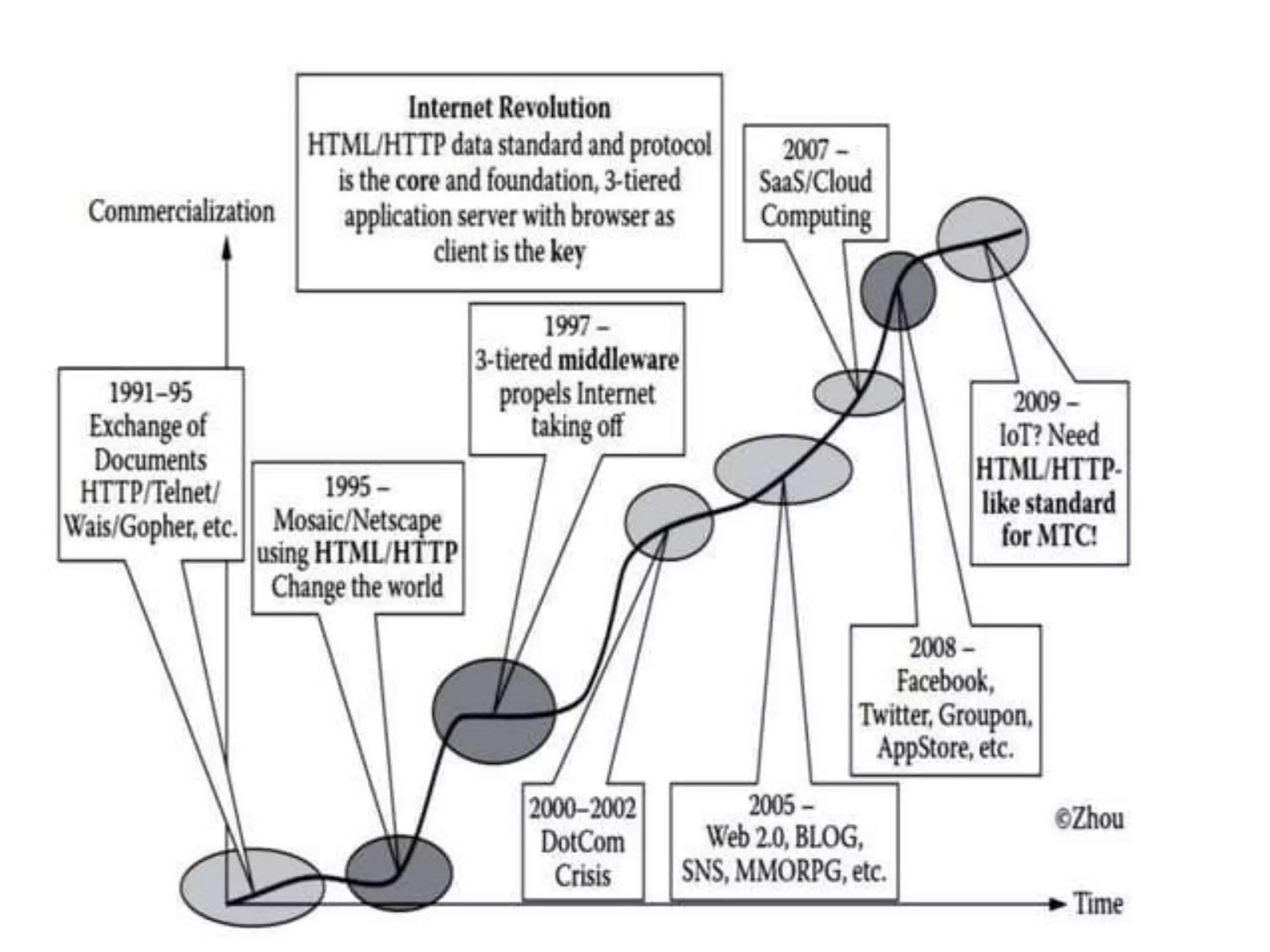UNIT 3 IOT.pptx | Computer Networking | Computing