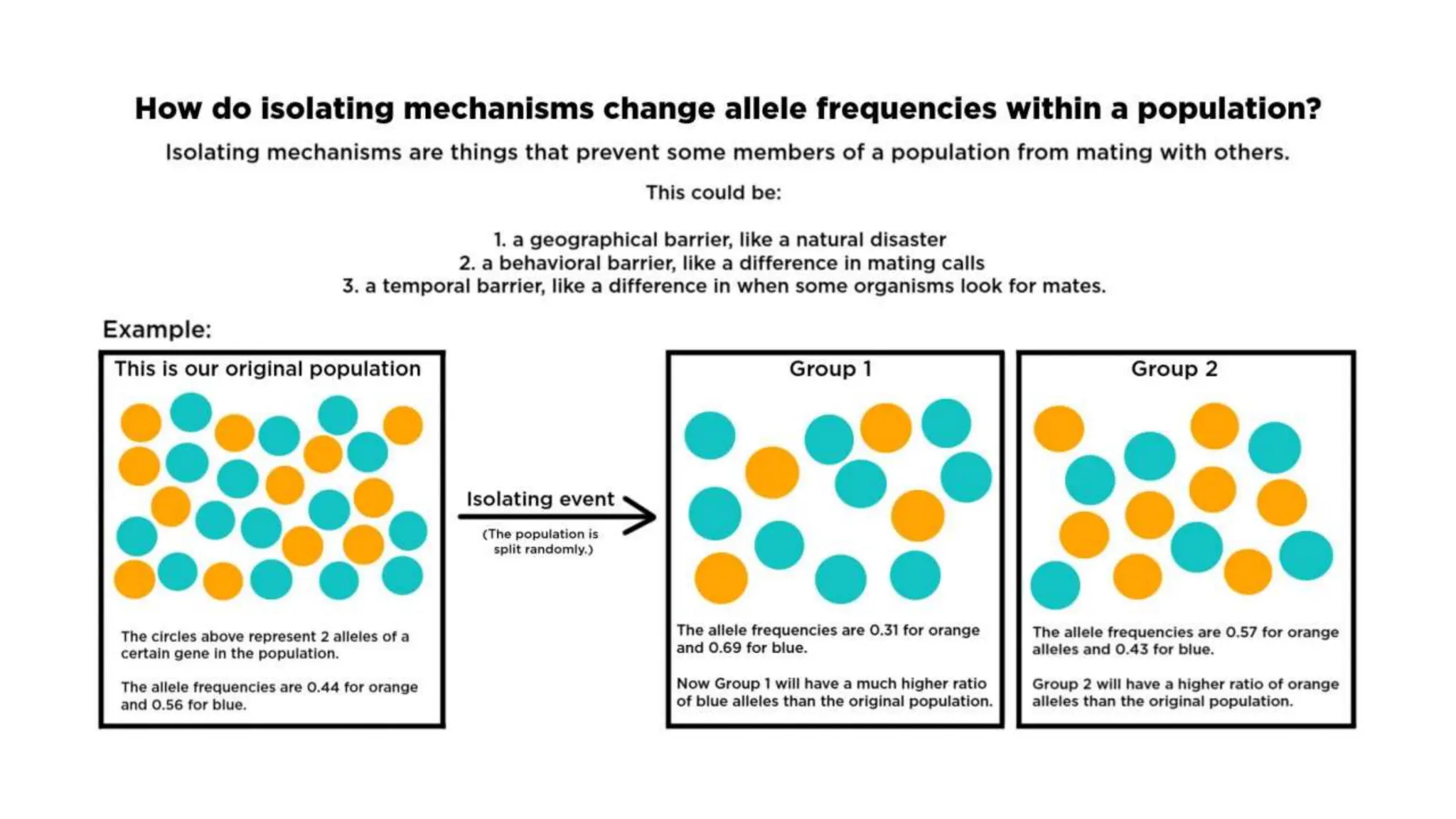 Isolating mechanism.pptx