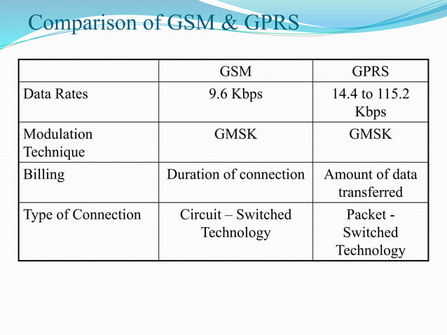Unit 3 it6601 presentation | PPT