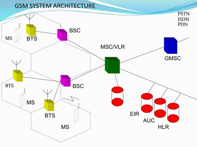 Unit 3 it6601 presentation | PPT