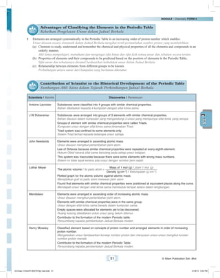 Unit 3 jadual berkala | PDF