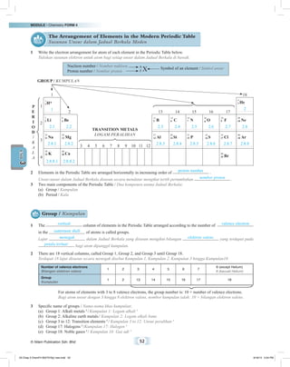Unit 3 jadual berkala | PDF