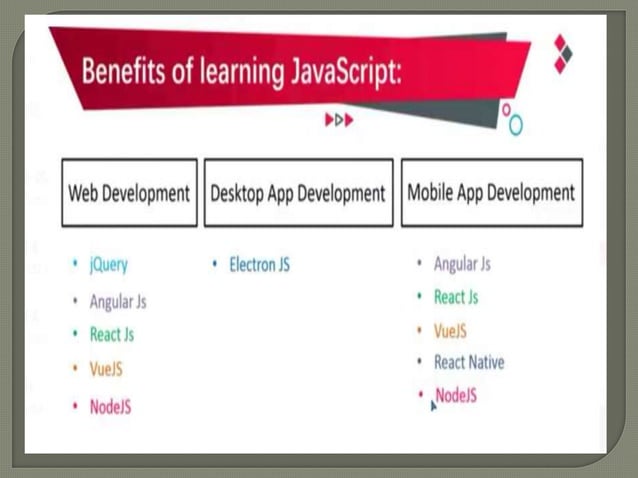 Unit 3 JAVA Script.pptx