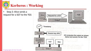 Unit 3_Kerberos Protocol_Working_Version.pdf