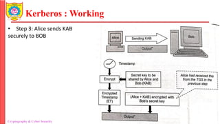 Unit 3_Kerberos Protocol_Working_Version.pdf