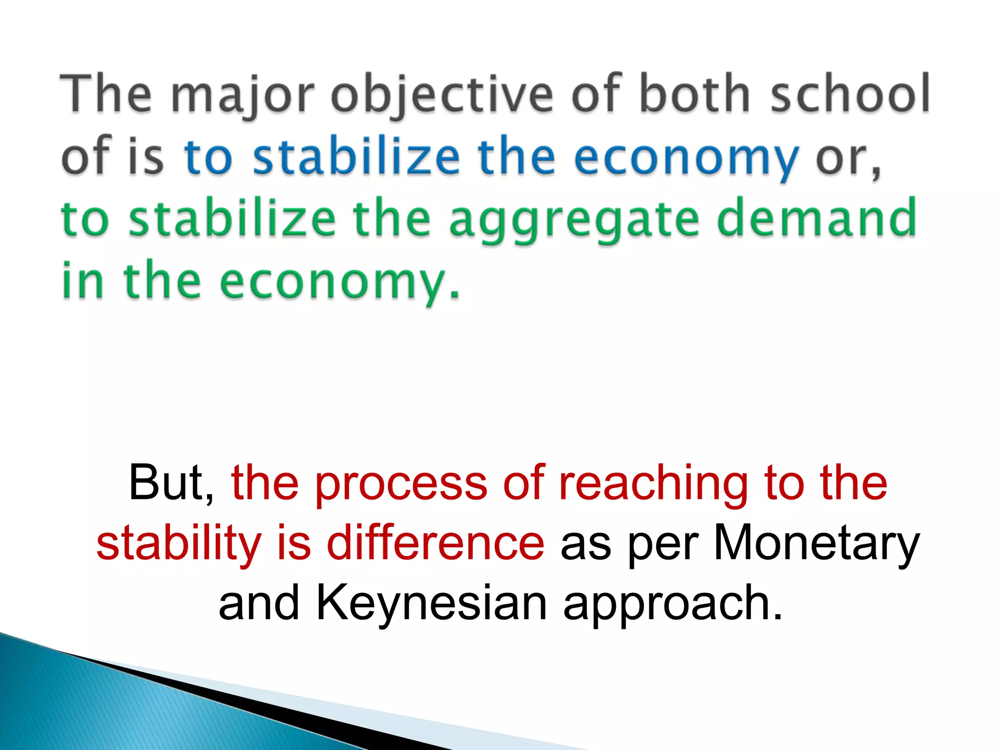 keynesianism vs monetarism | PPT